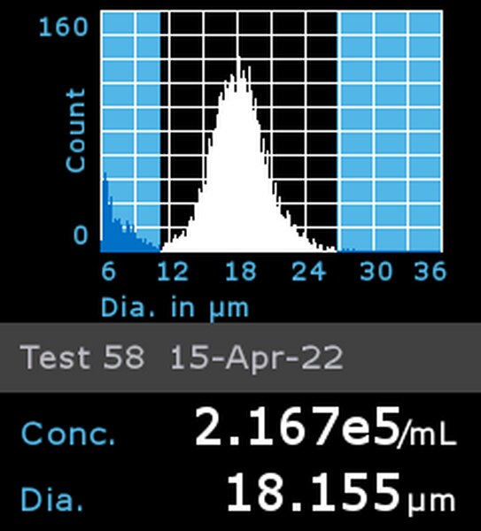 12Z Human Endometrial Epithelial Cell Line | SCC443
